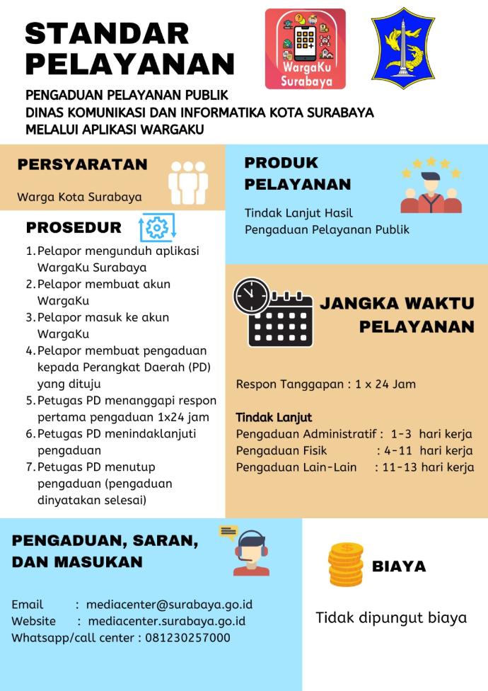 Standar Pelayanan Publik | Mediacenter